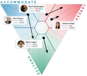 Strength Deployment Inventory SDI 2.0 Assessment | SDI Test Online ...